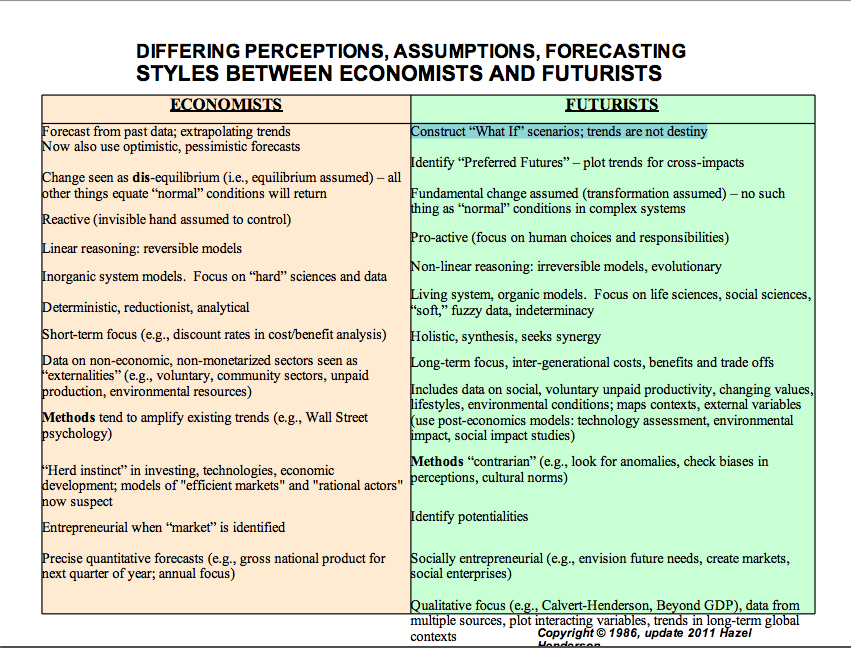 Differing Perceptions, Assumptions, Forecasting Styles Between ...